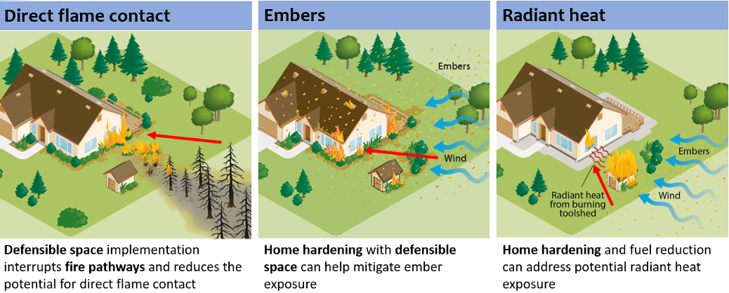 Lessons from the 2025 LA Fires - Oak Park Fire Safe Council